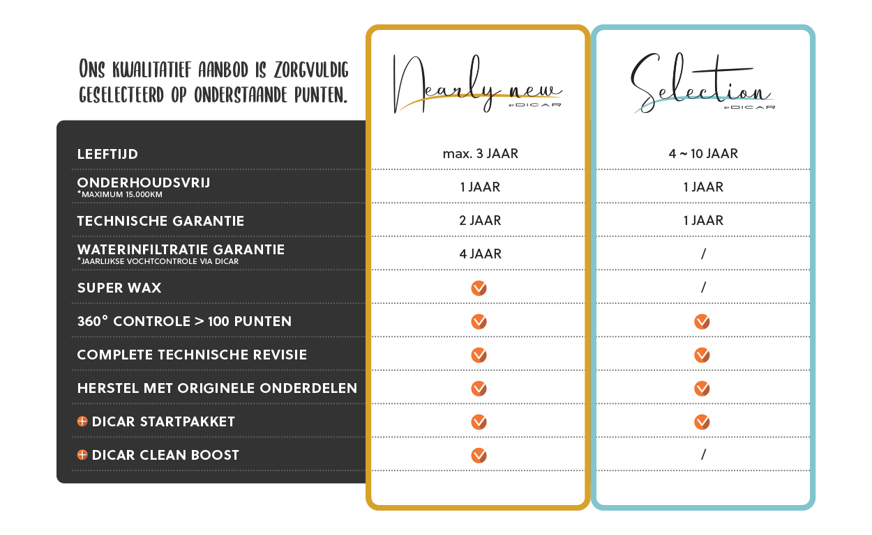 Nearly New en Selection by Dicar | Dicar Campers